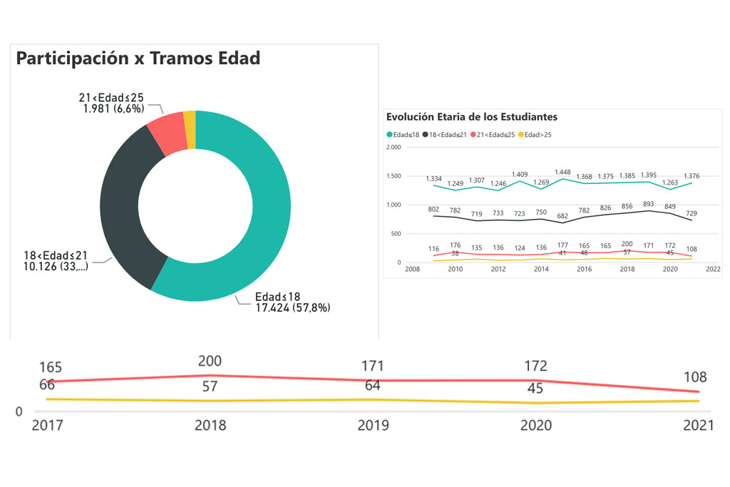 DGCE y DGAI promueven uso de modelos de datos para gestión del pregrado ...